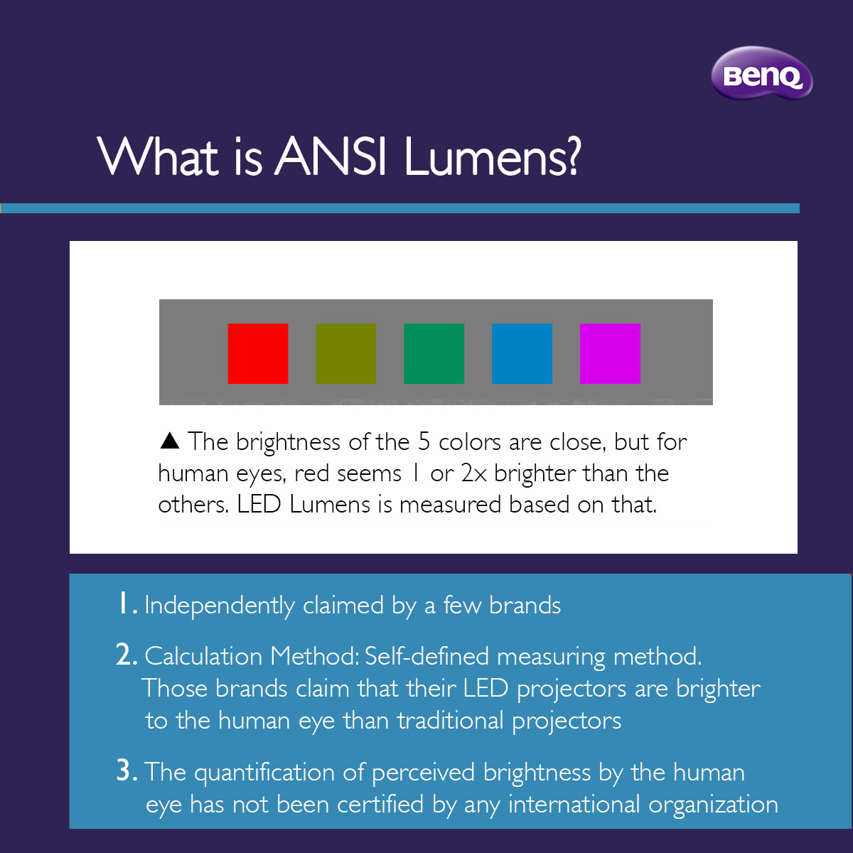 Understanding 4LED: What is the difference between ANSI Lumens and LED ...