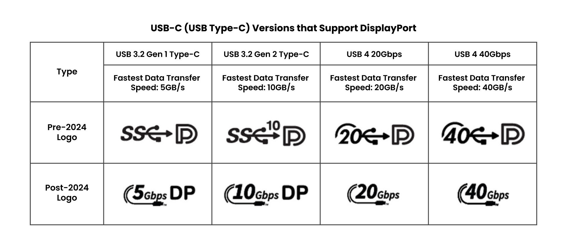 Discovering USB-C: The Ultimate Guide to Choosing the Right Connector ...