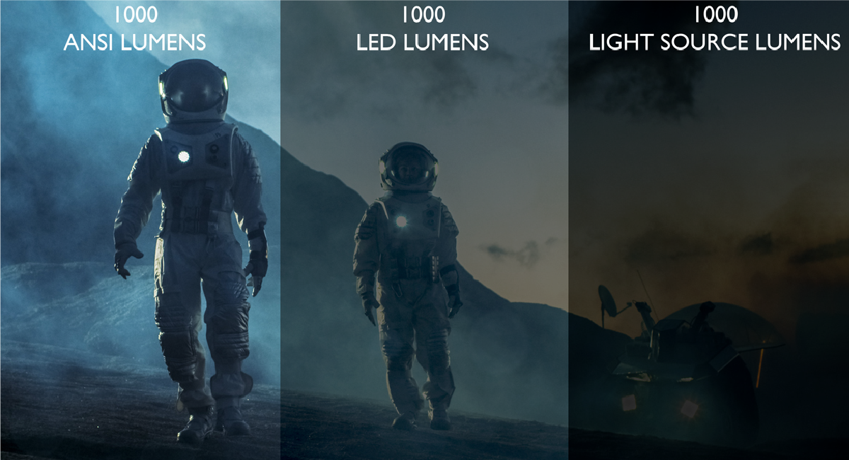 How To Convert ANSI Lumen To LED Lumen And Light Source Lumen BenQ