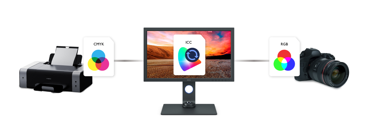 Why do you Need an ICC Profile? | BenQ UK