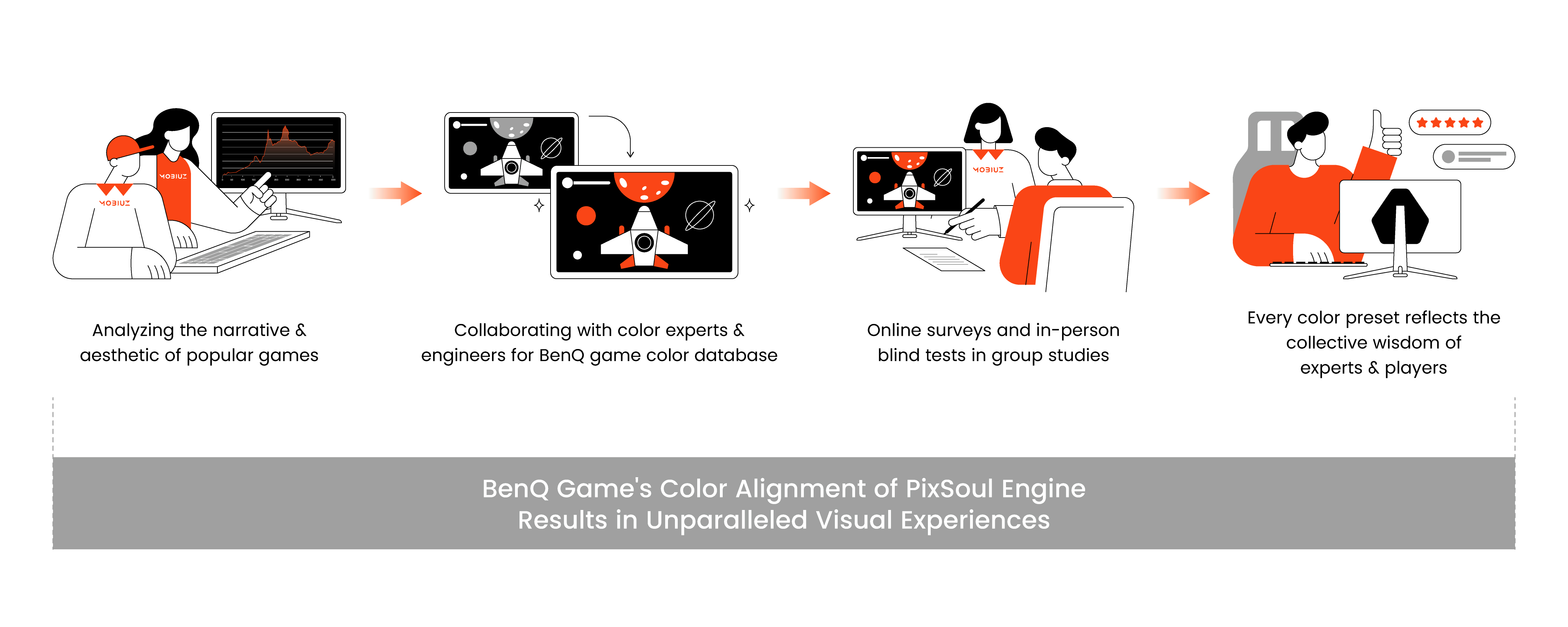 How Game’s Color Alignment Unveils the Unseen by MOBIUZ PixSoul Engine ...