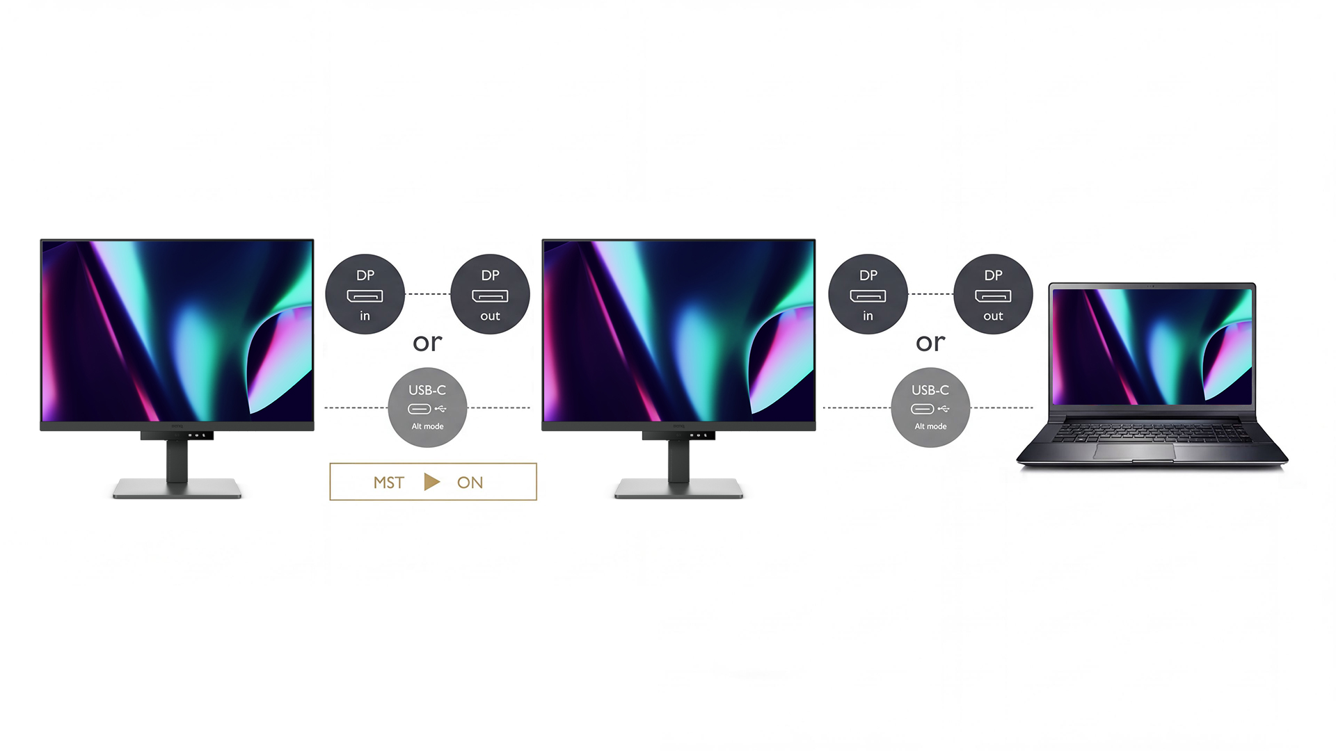 How to Daisy Chain Monitors Using Thunderbolt or DisplayPort | BenQ Europe
