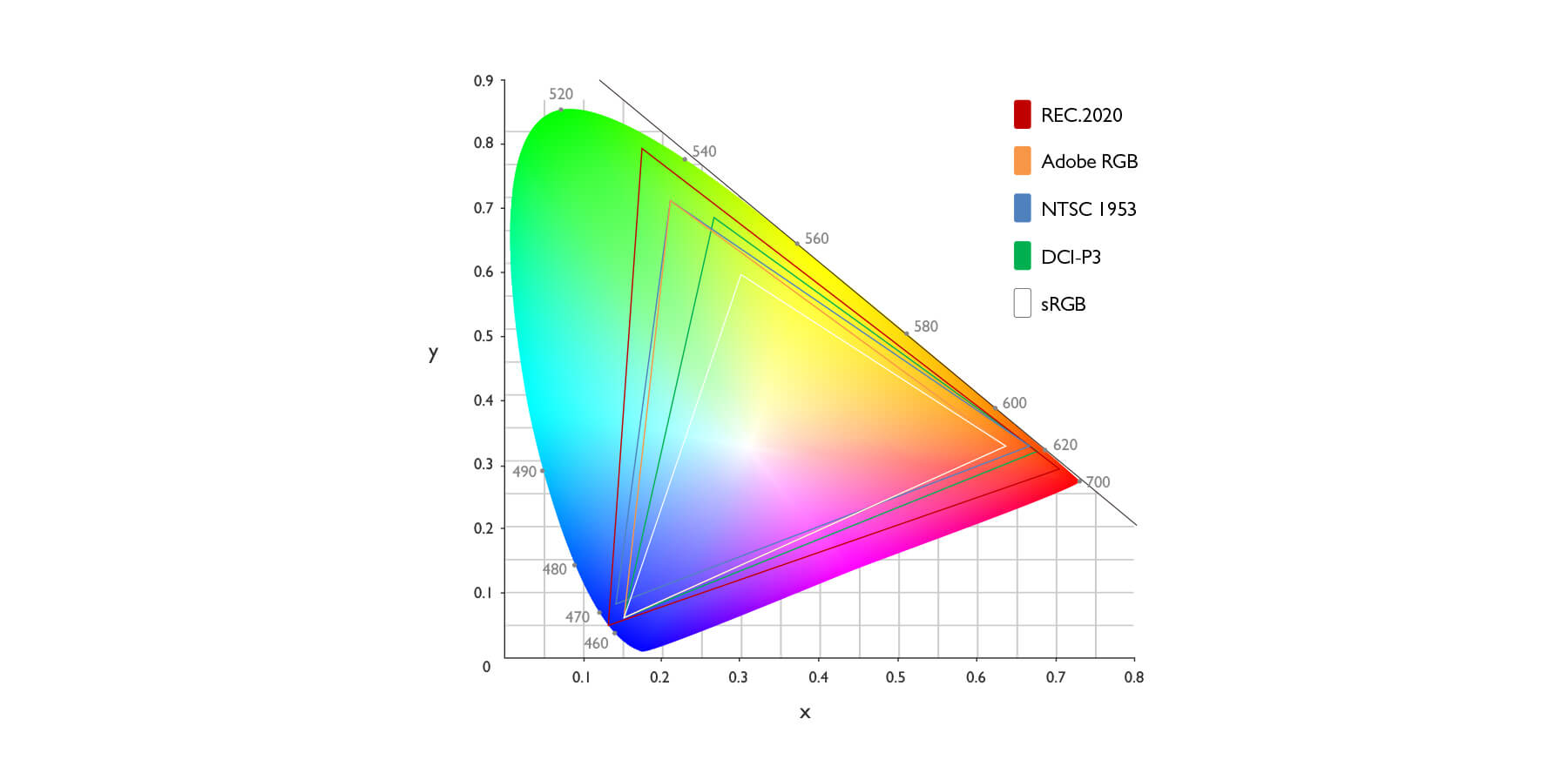 What Is Color Gamut What Is Color Gamut