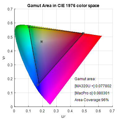 How do BenQ monitors for MacBooks achieve high color consistency ...