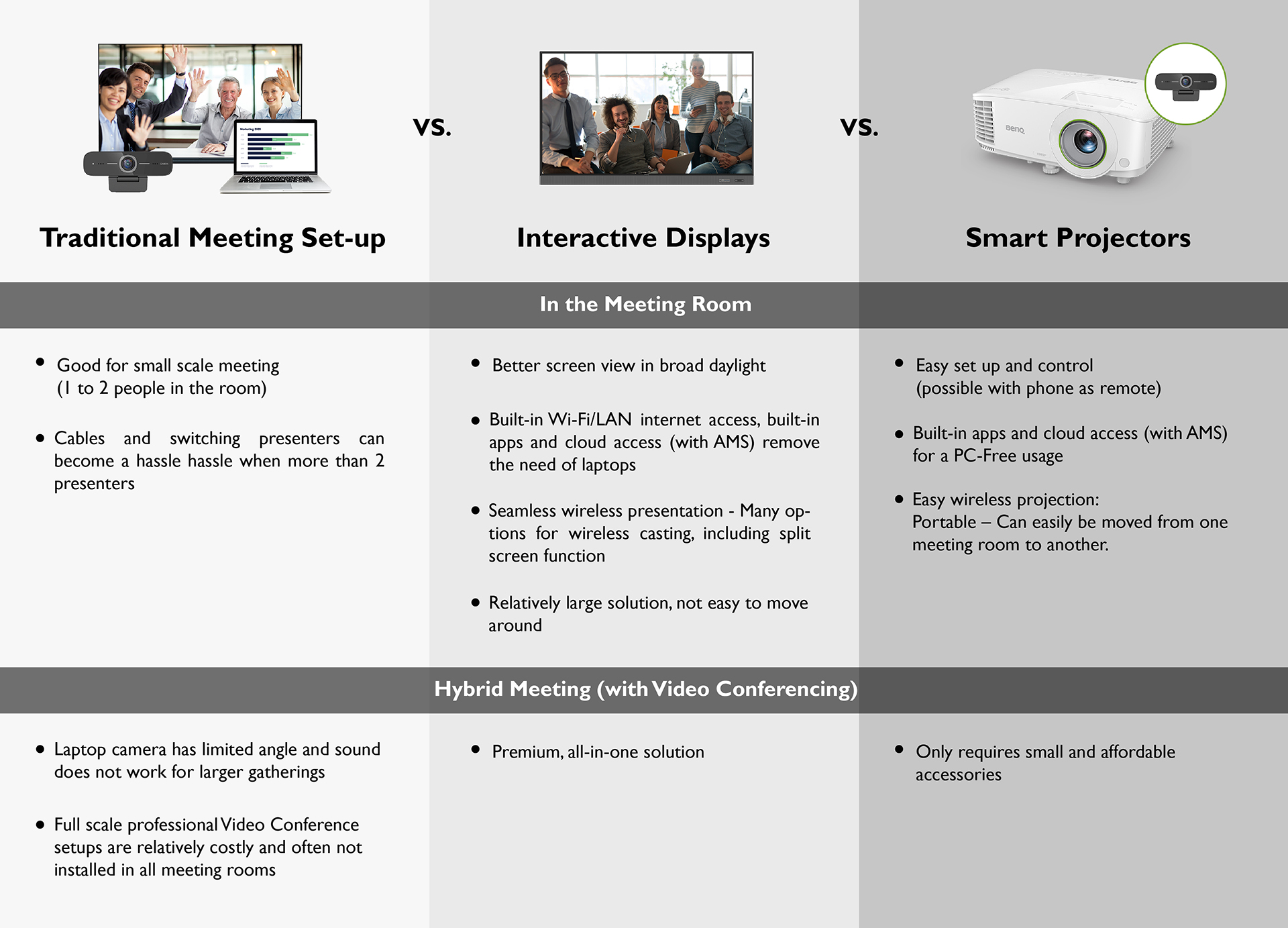 Which meeting room solutions to choose for a successful hybrid ...