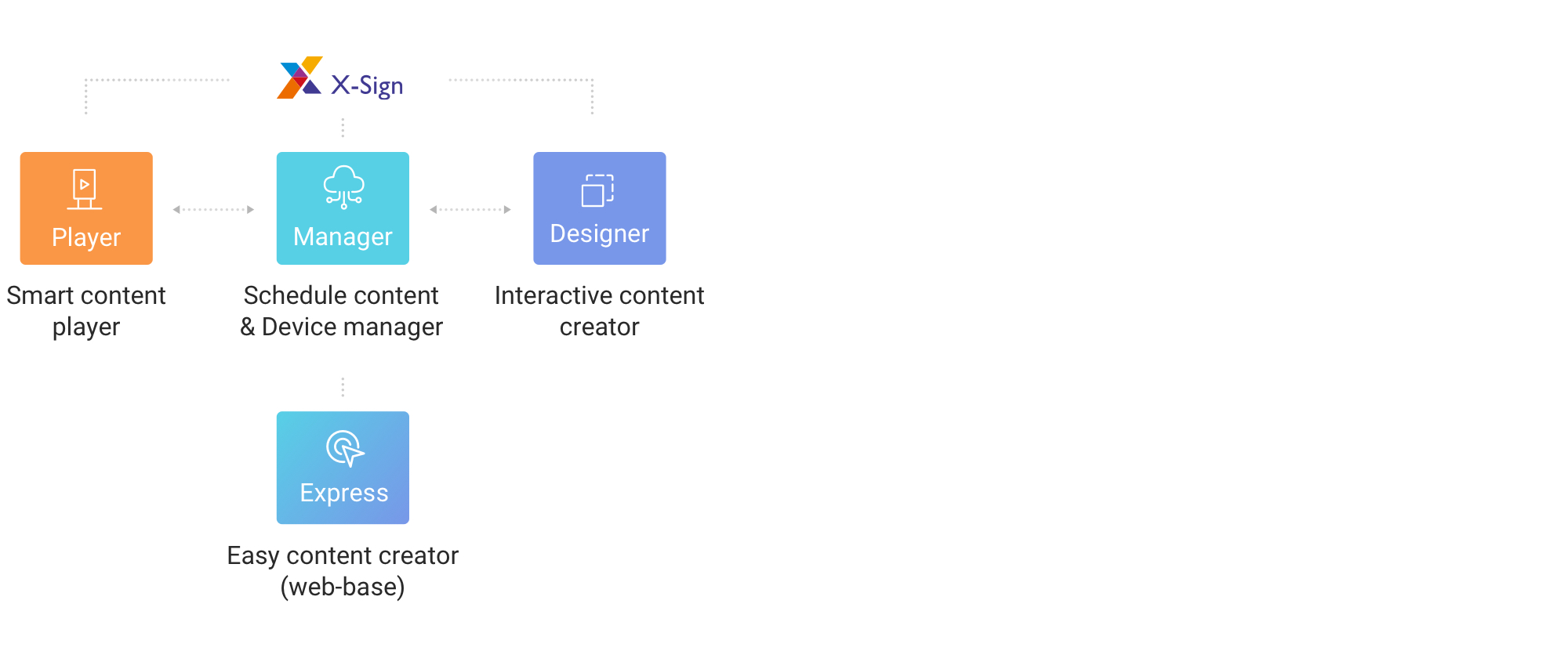 X-Sign Quick guide | BenQ Business Europe