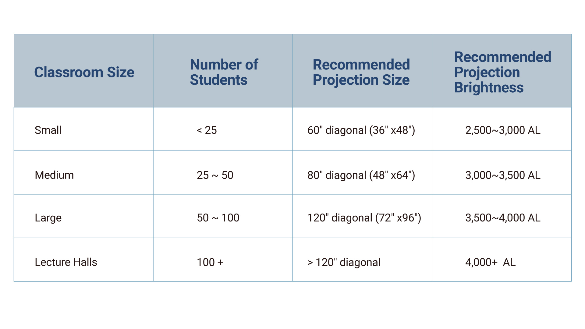 Don’t Decide on Your Classroom Projector without These 6 Keys | BenQ ...