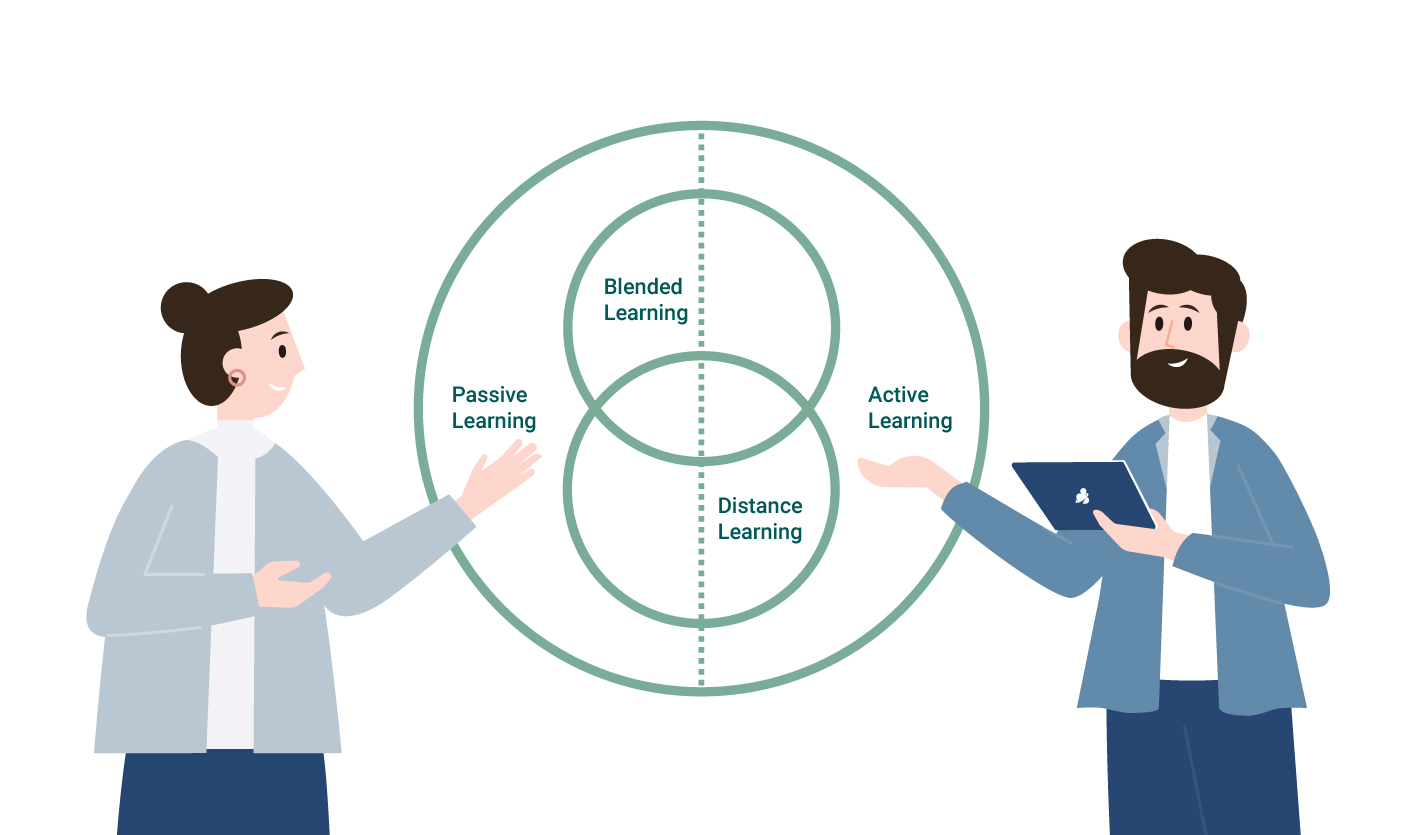 Exploring Different Learning Modes | BenQ Education UK