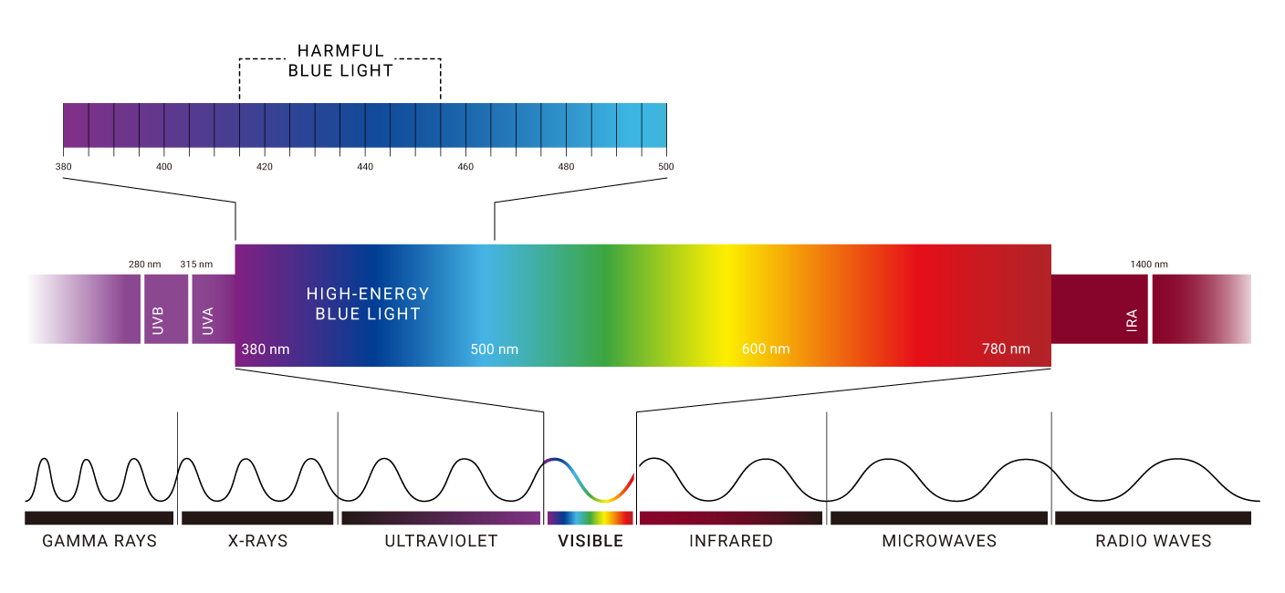 Cómo las pizarras BenQ Eyesafe® Certified 2.0 protegen al estudiante de ...