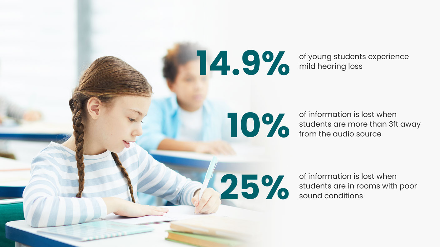 Improving Classroom Audio with Dolby Digital Plus on the BenQ Board Pro ...