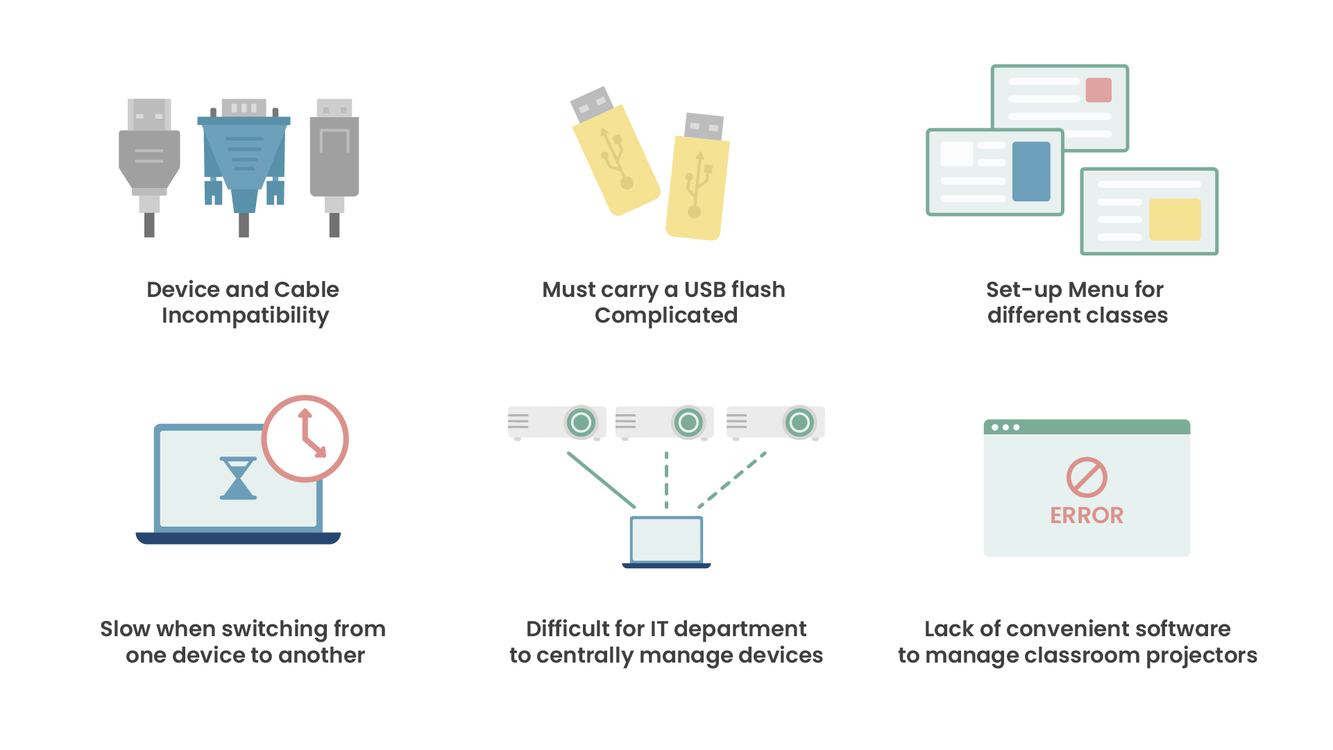 The Easiest Way to Wirelessly Screen-Share with a Classroom Projector ...