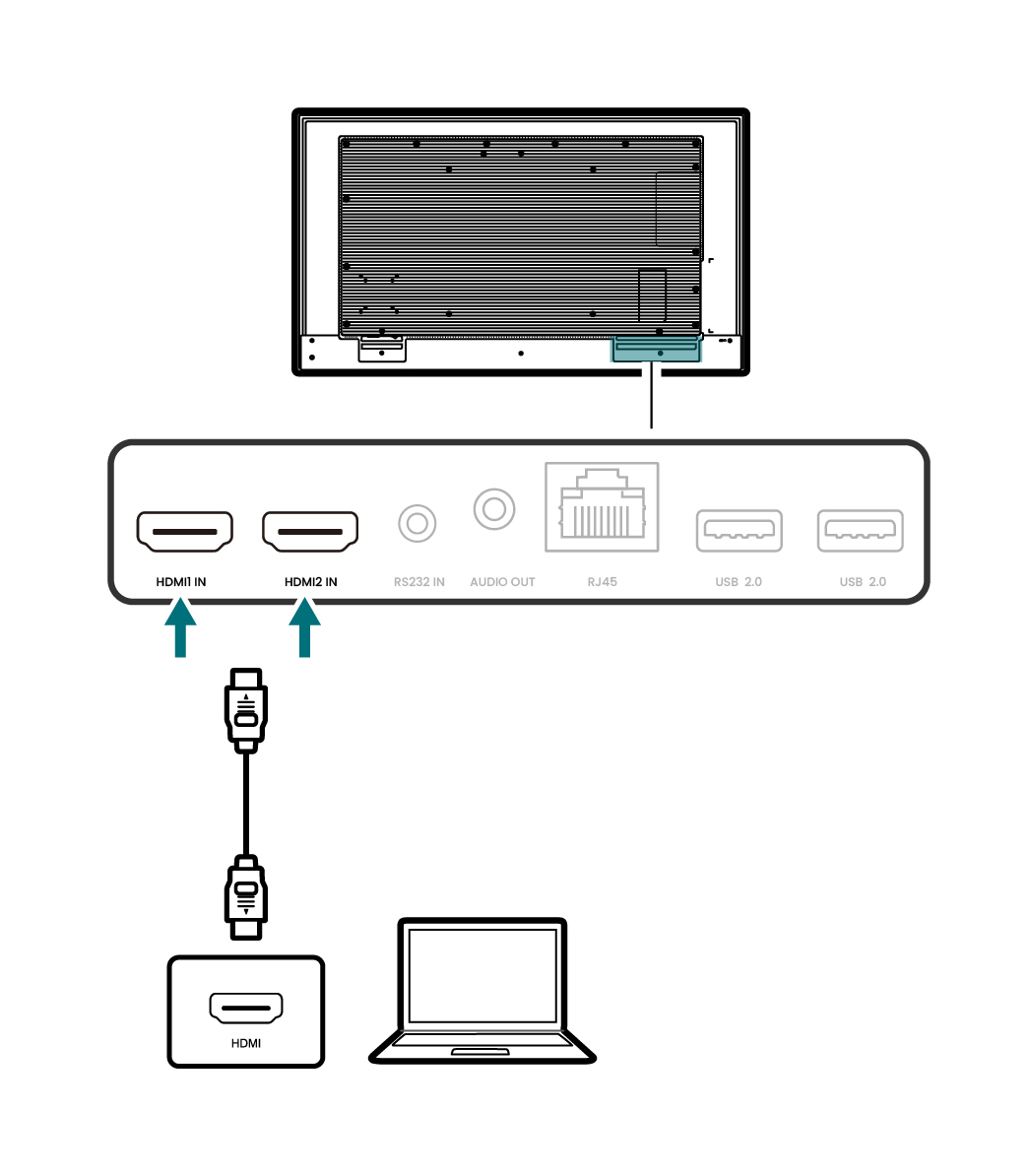 Operaciones básicas | BenQ Educación España