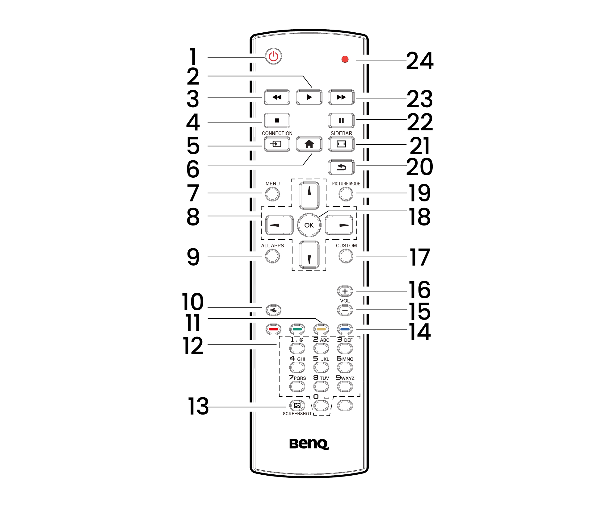 Basic operations | BenQ Education UK