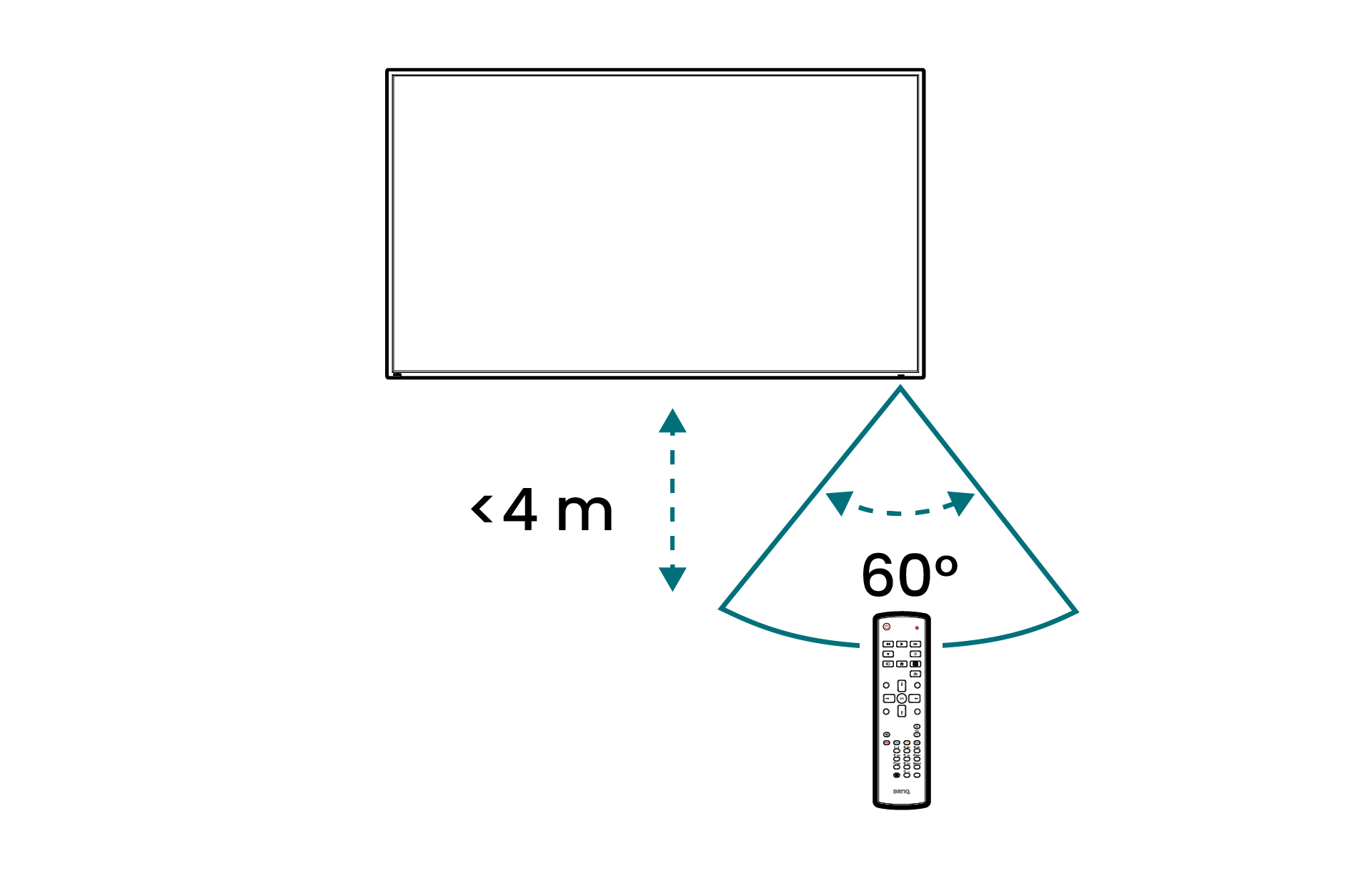 Basic operations | BenQ Education UK
