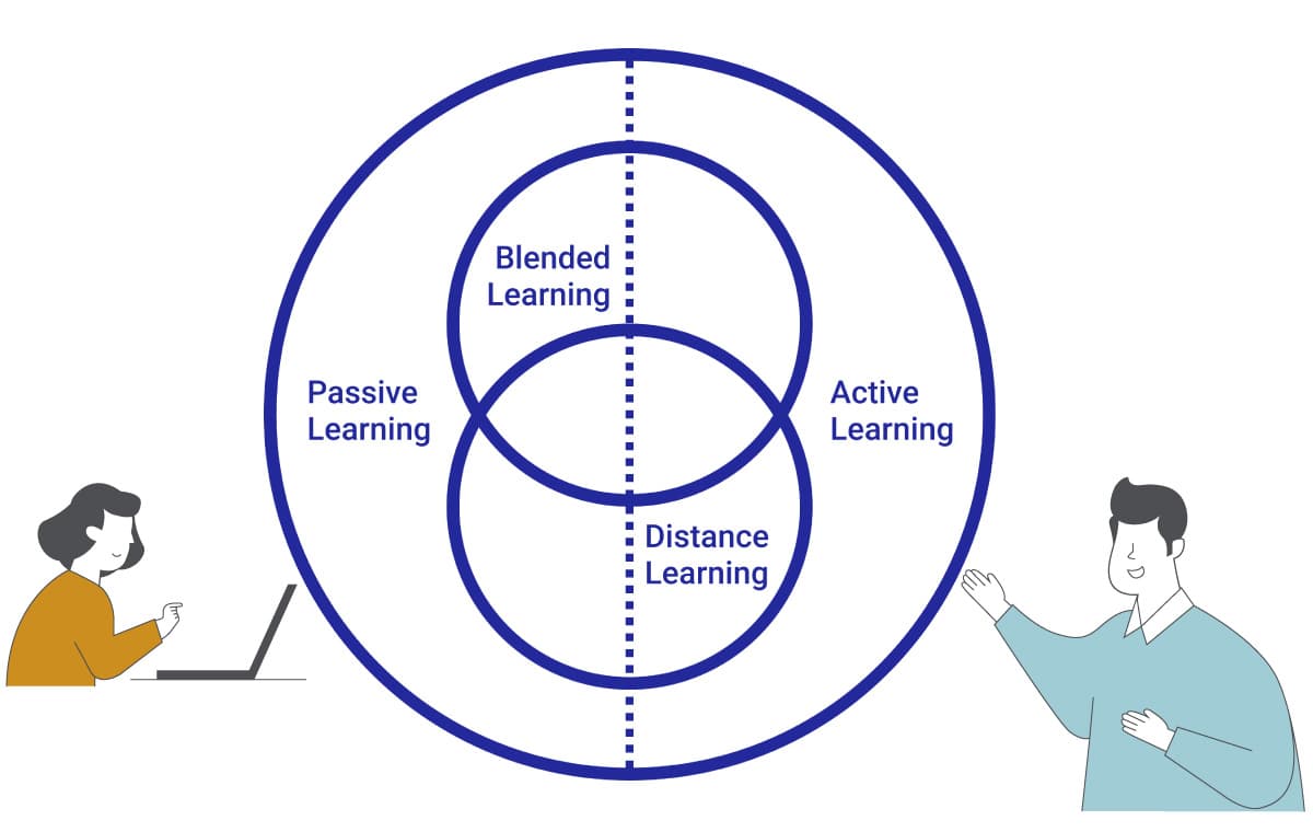 Exploring Different Learning Modes | BenQ Education EU