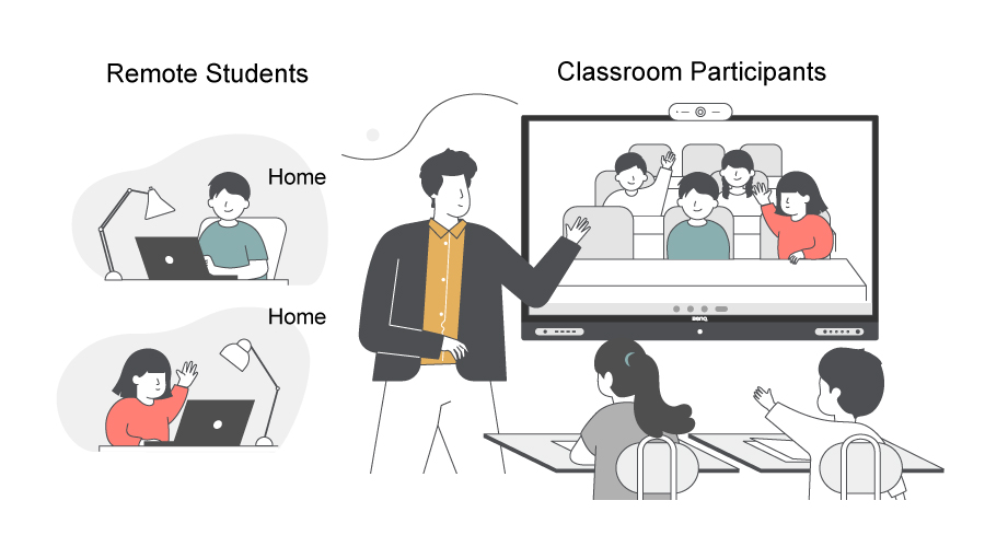 Class Activities with Microsoft Teams on BenQ Education Displays | BenQ ...