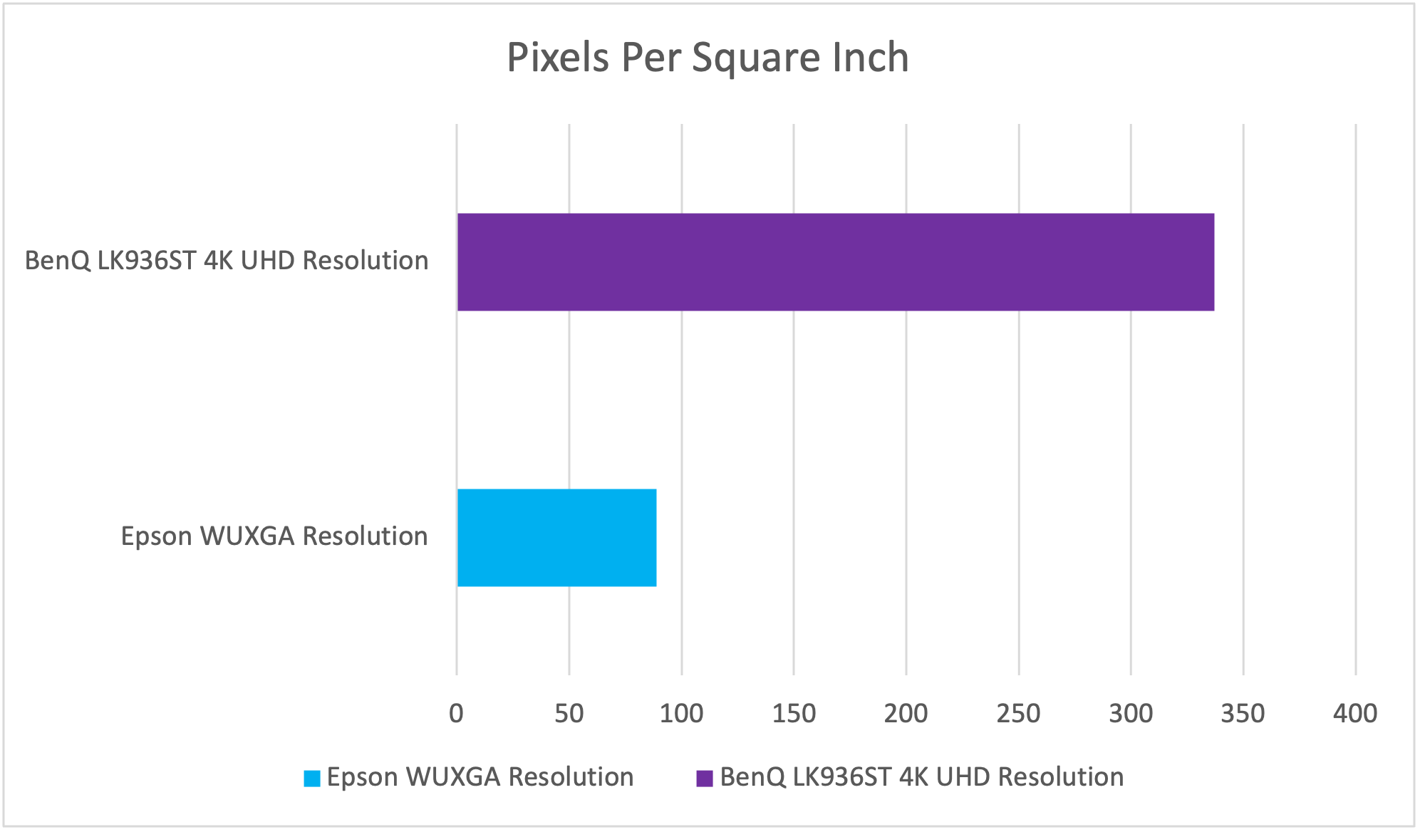Best 4K Projectors for aboutGOLF Simulator: Specs & Pro Tips | BenQ Europe